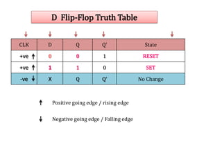 D flip flop in Digital electronics | PPTX
