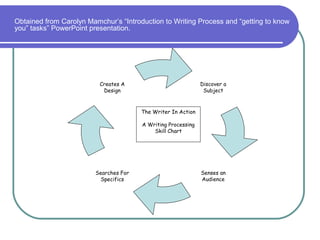 Dflit Final Project Presentation | PPT