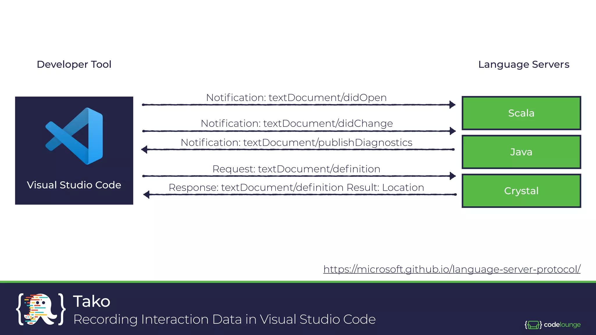 DFlow is dead. Long live Tako! | PDF