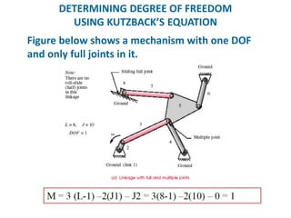 DEGREE OF FREEDOM | PPTX