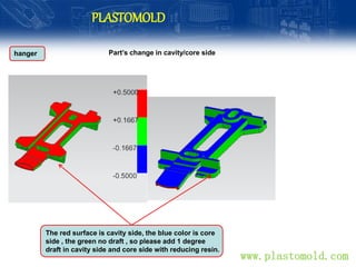DFM FOR INJECTION PART FROM PLASTIC AND MOLD LAYOUT | PDF