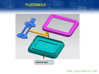 DFM FOR INJECTION PART FROM PLASTIC AND MOLD LAYOUT | PDF