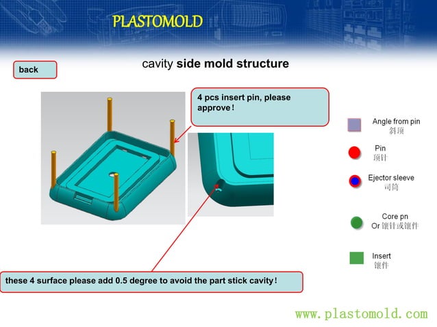 DFM FOR INJECTION PART FROM PLASTIC AND MOLD LAYOUT | PDF