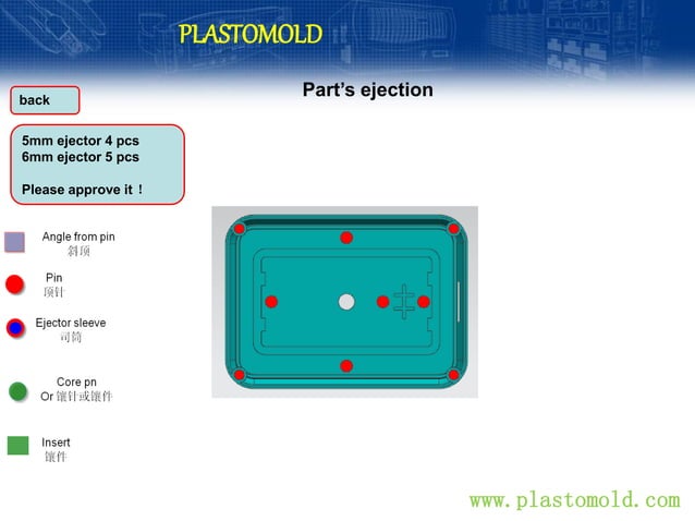 DFM FOR INJECTION PART FROM PLASTIC AND MOLD LAYOUT | PDF