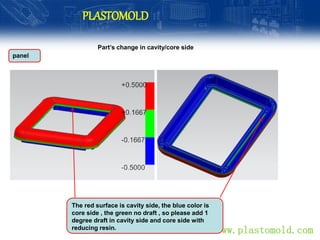 DFM FOR INJECTION PART FROM PLASTIC AND MOLD LAYOUT | PPT
