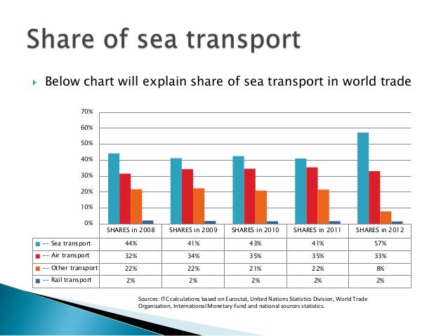 D & f m sea transport