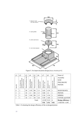 Difference between DFM, DFA, DFMA with good explanation | PDF
