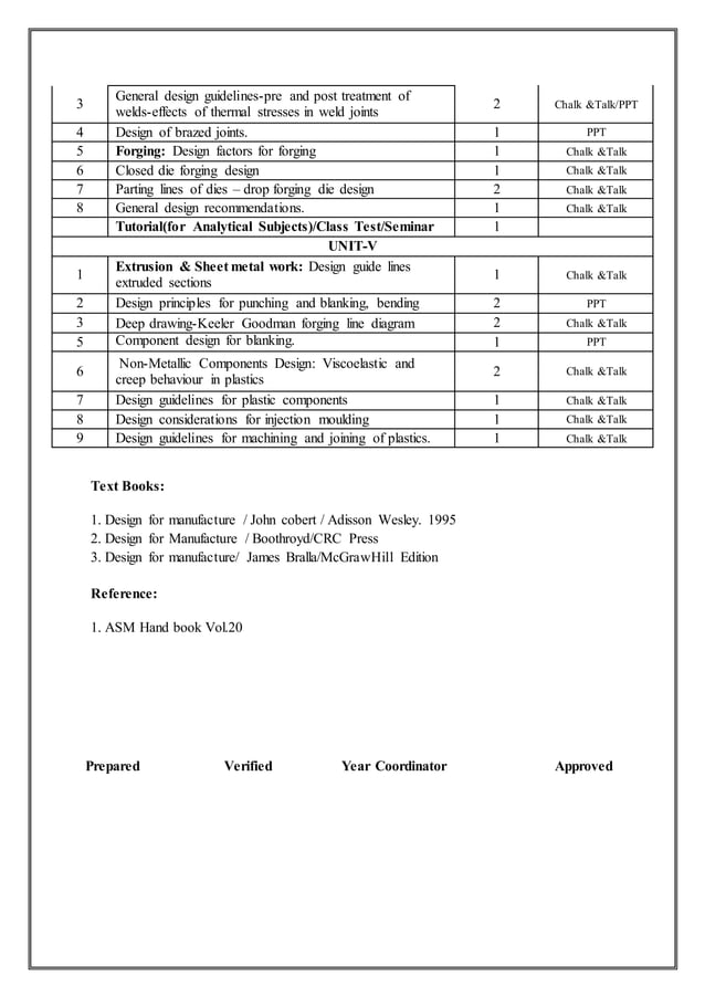 DFM Lesson Plan (1).docx