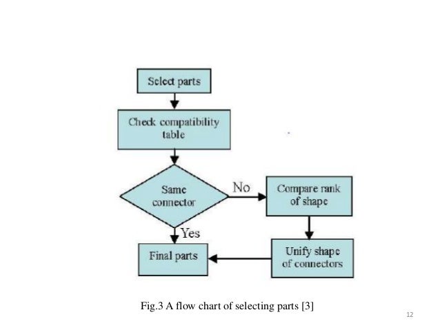 DFMA -Design For Manufacturing and Assembly