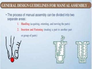 Design of Assembly Methods | PPT