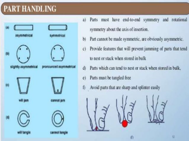 Design of Assembly Methods | PPT