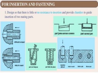 Design of Assembly Methods | PPT