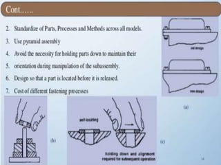 Design of Assembly Methods | PPT