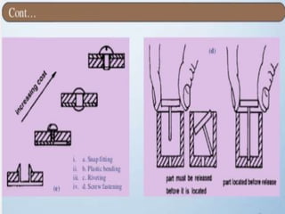 Design of Assembly Methods | PPT