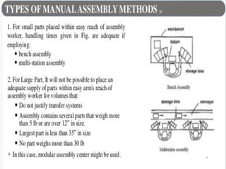 Design of Assembly Methods | PPT