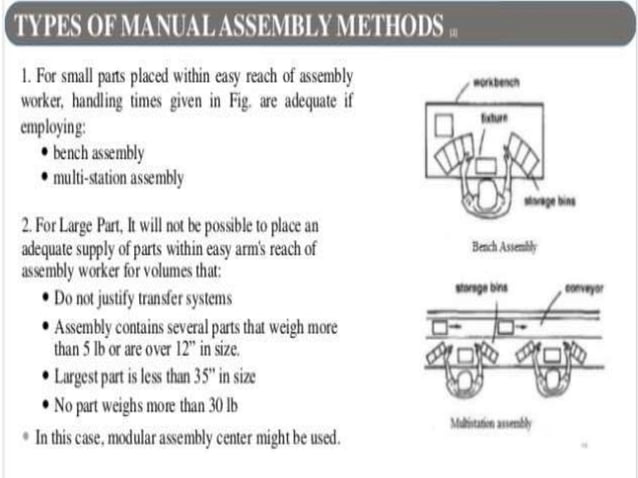 Design of Assembly Methods | PPT