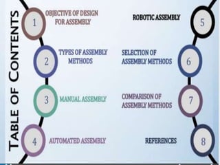 Design of Assembly Methods | PPT