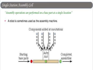 Design of Assembly Methods | PPT