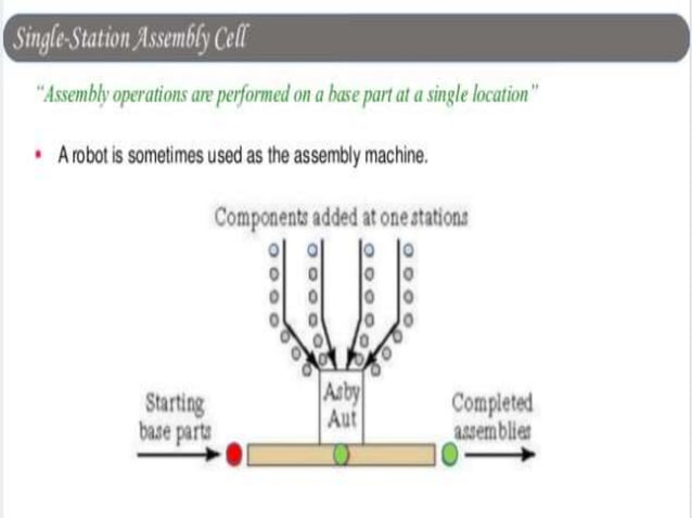 Design of Assembly Methods | PPT