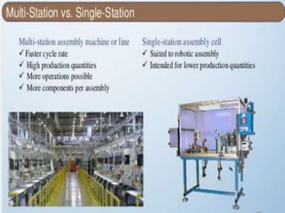 Design of Assembly Methods | PPT