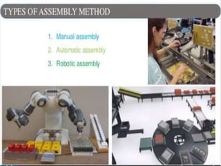 Design of Assembly Methods | PPT