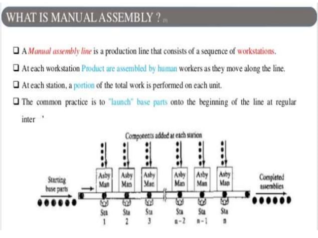 Design of Assembly Methods | PPT