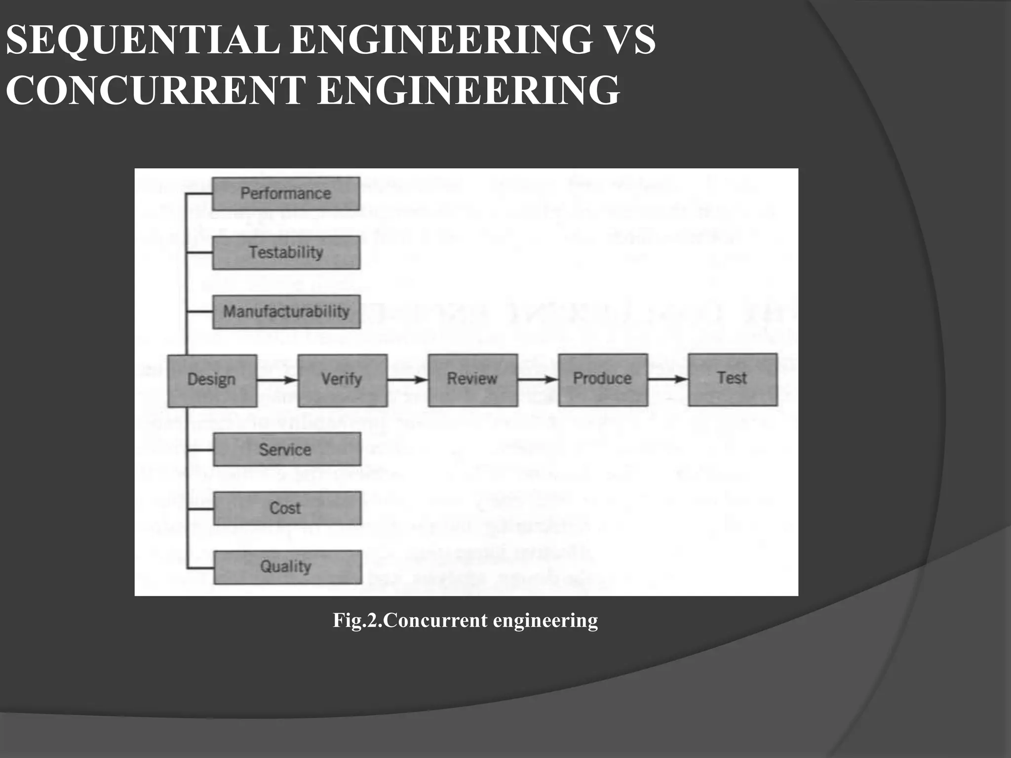 Dfma as the tool for concurrent engineering | PPTX