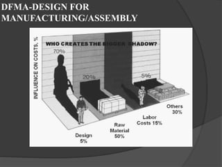 Dfma as the tool for concurrent engineering | PPTX
