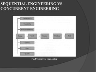 Concurrent Engineering Vs Sequential Engineering