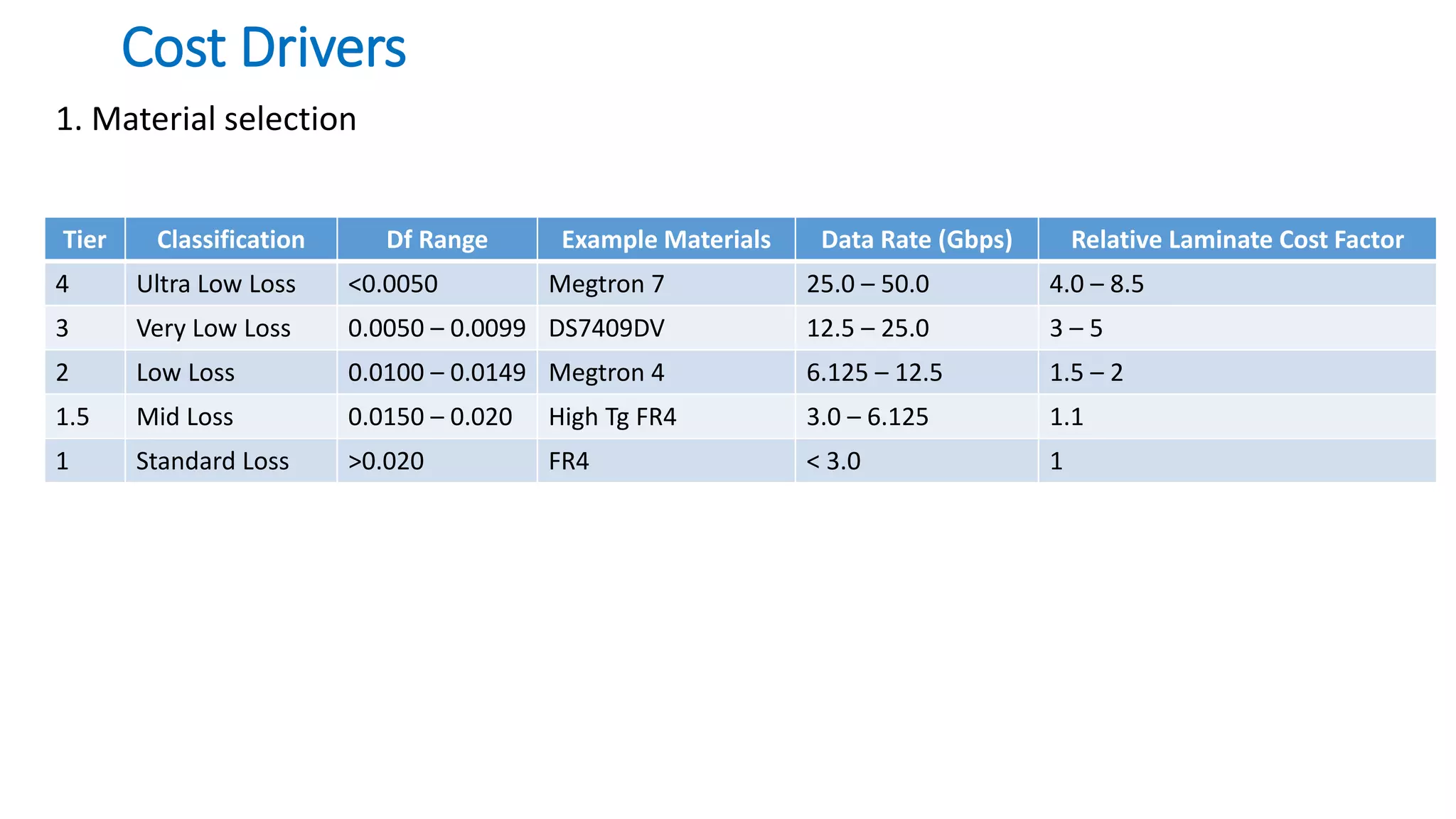 DFMA guidelines for PCB Design | PPTX