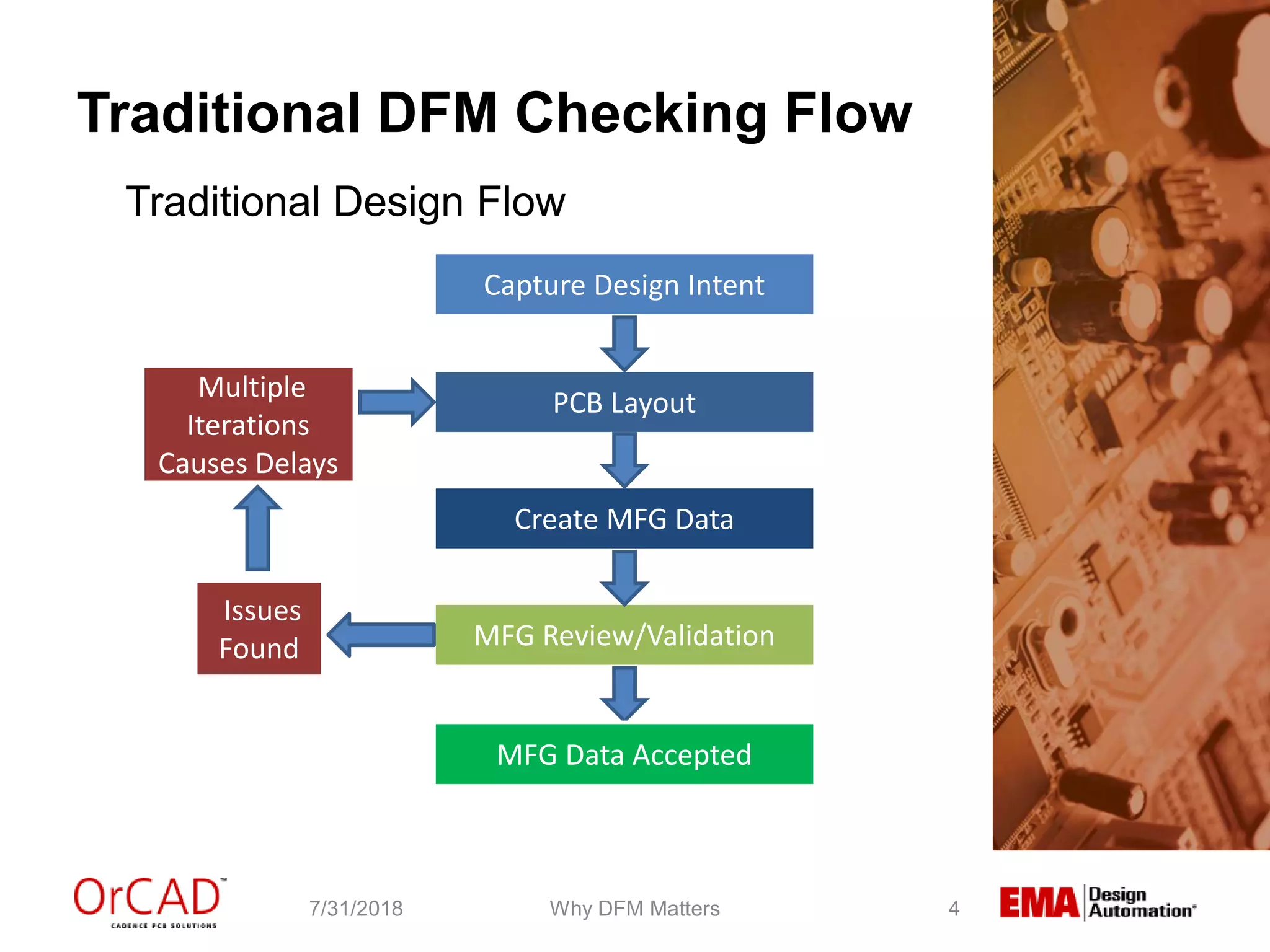 Design for Manufacturing (DFM) and Why it Matters | PPTX