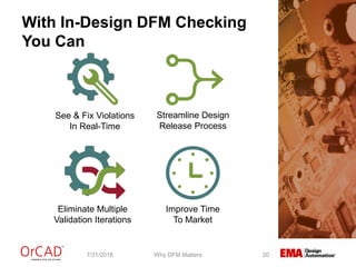 Design for Manufacturing (DFM) and Why it Matters | PPTX ...