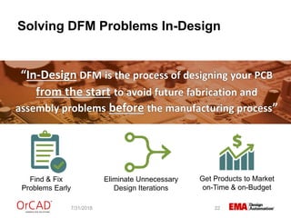 Design for Manufacturing (DFM) and Why it Matters | PPTX | Manufacturing Industry | Industries