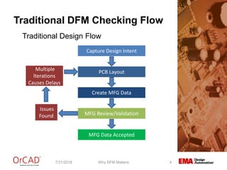 Design for Manufacturing (DFM) and Why it Matters | PPTX | Manufacturing Industry | Industries