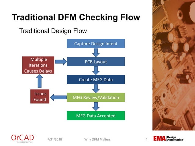 Design for Manufacturing (DFM) and Why it Matters | PPTX | Manufacturing Industry | Industries