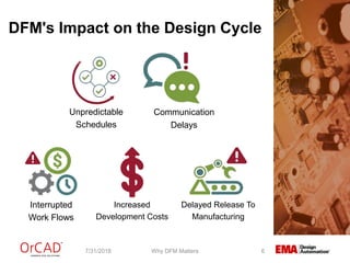 Design for Manufacturing (DFM) and Why it Matters | PPTX ...
