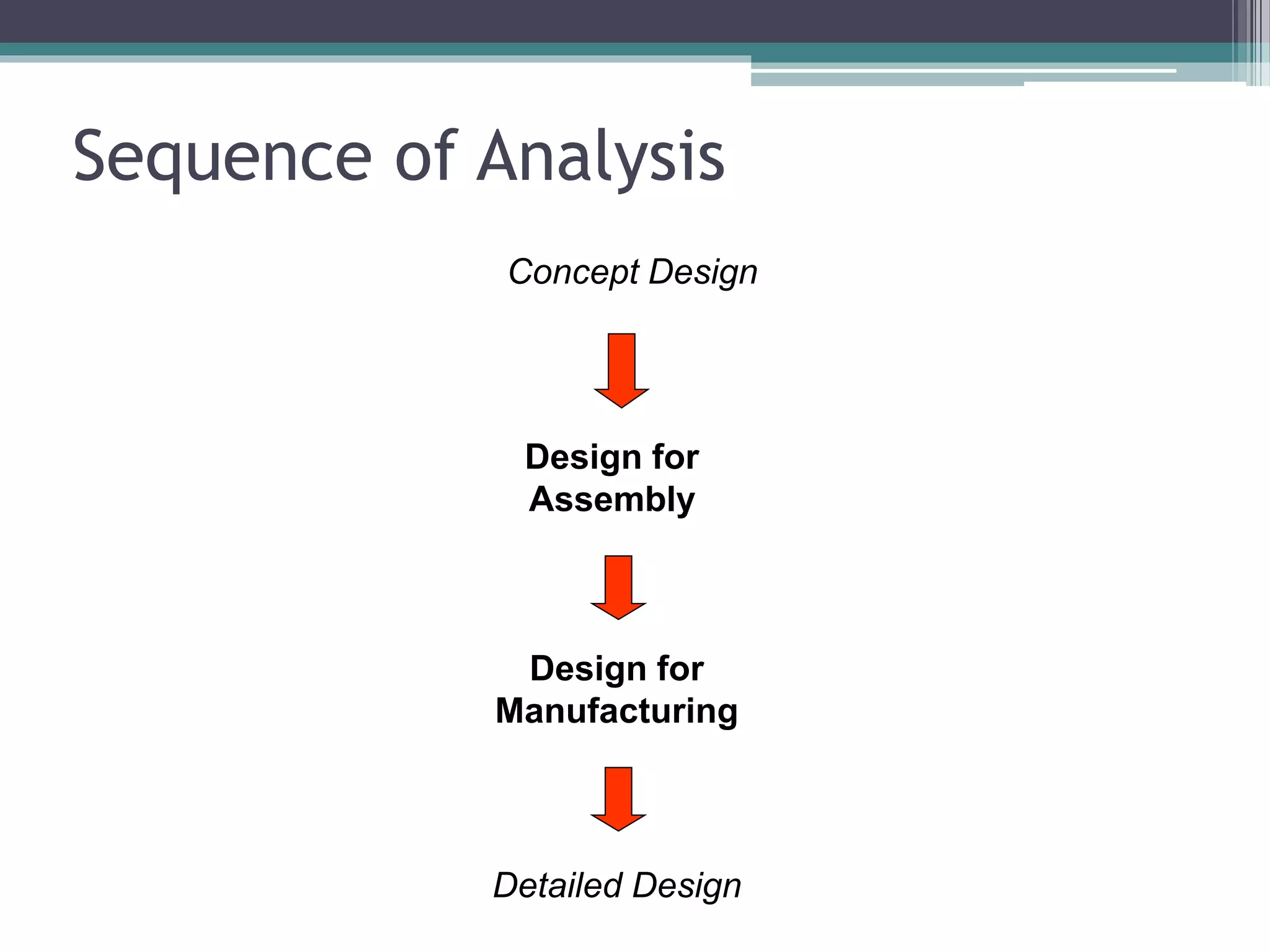 DFMA design for manufacturing and assembly | PPTX