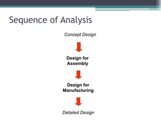 DFMA design for manufacturing and assembly | PPTX