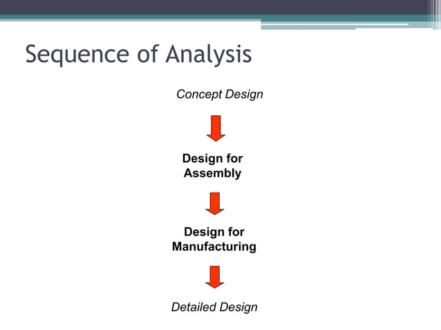 DFMA design for manufacturing and assembly | PPTX | Mechanical and ...