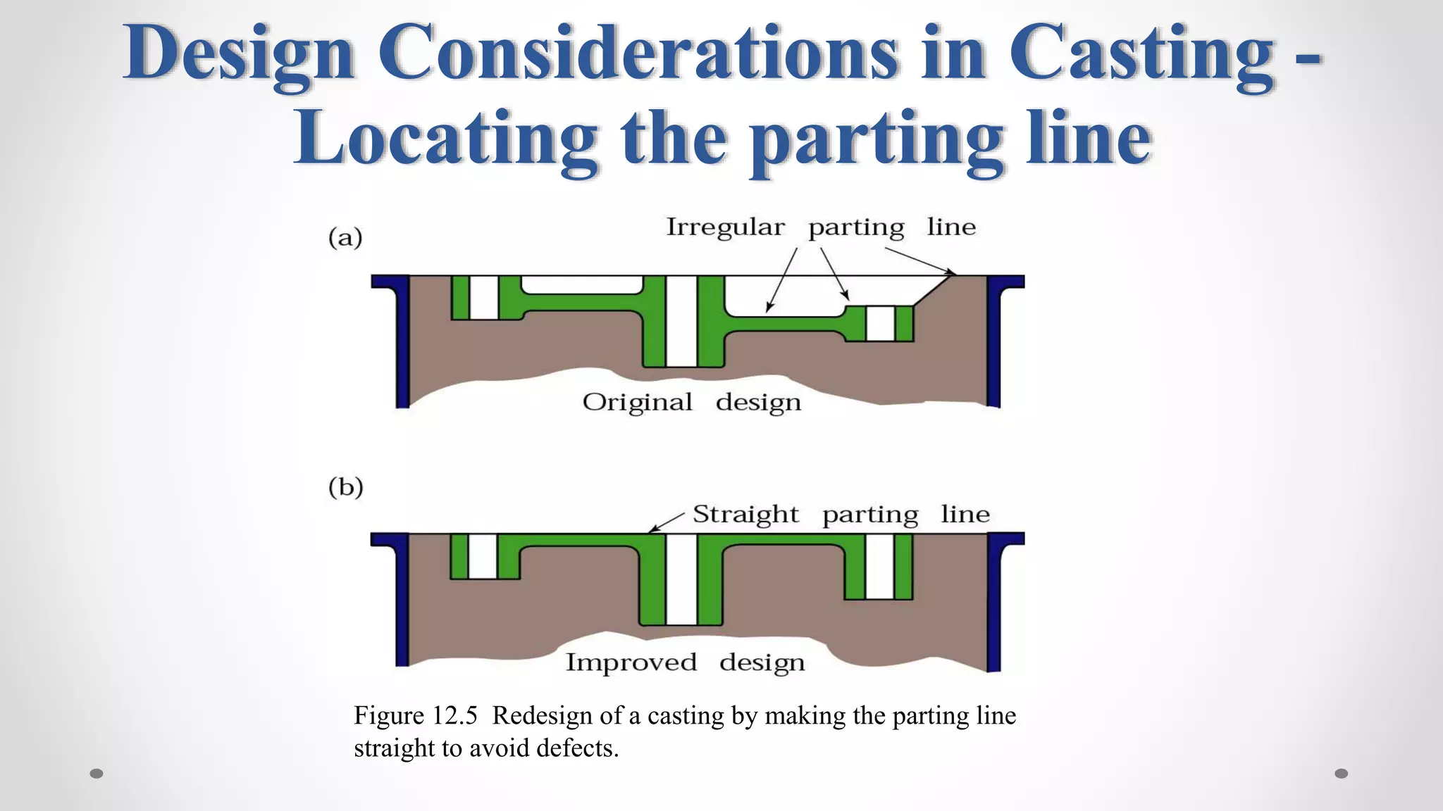 Design of castings and selection of the parting line | PPTX