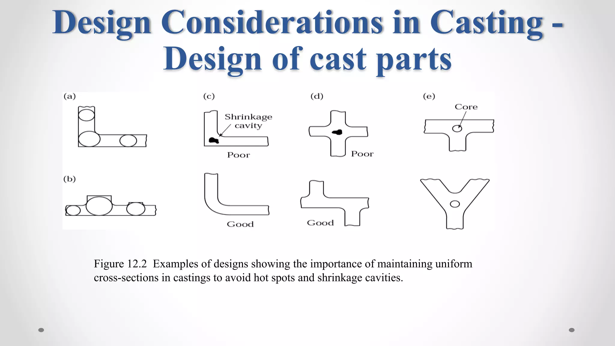 Design of castings and selection of the parting line | PPTX