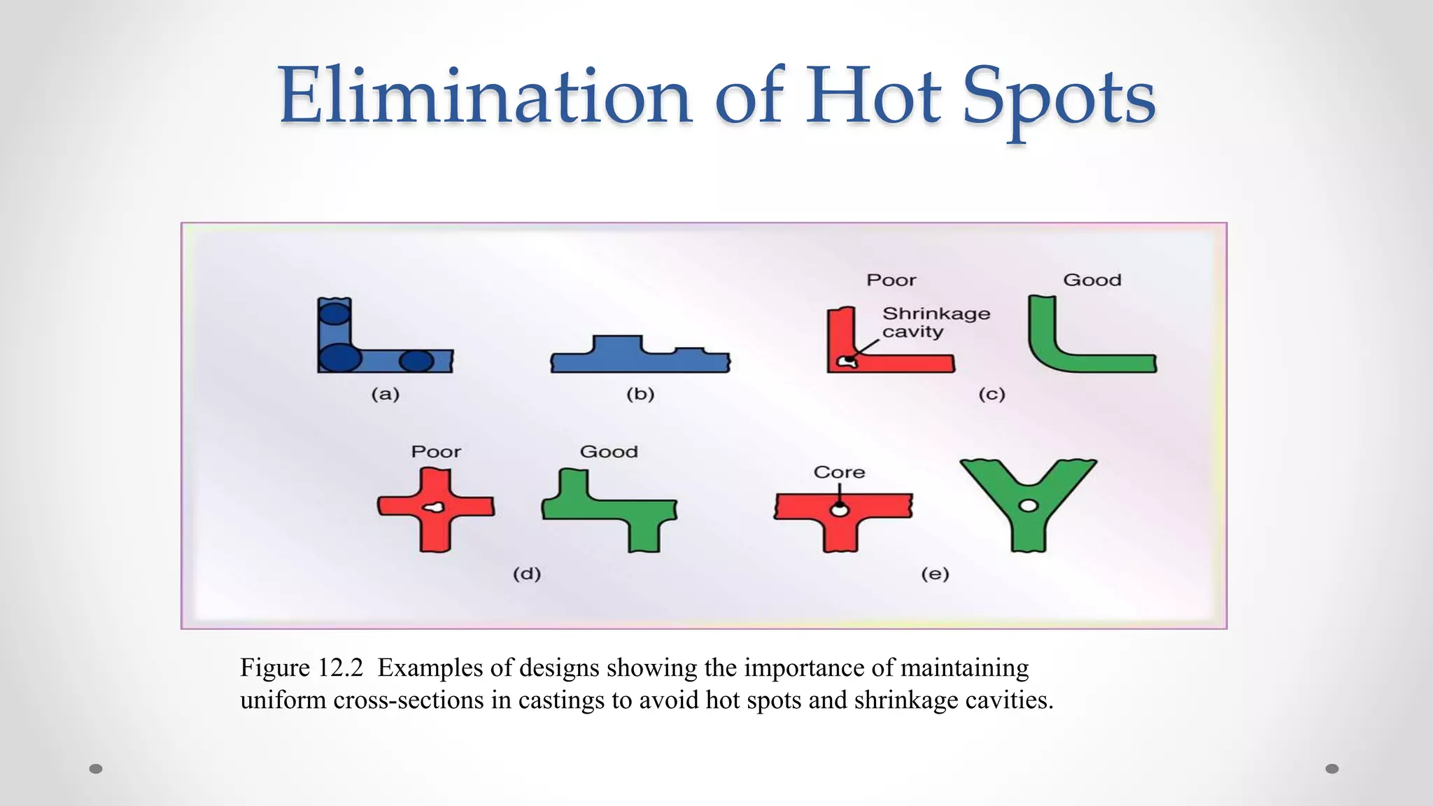 Design of castings and selection of the parting line | PPTX