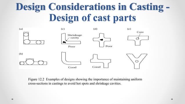 Design of castings and selection of the parting line | PPTX | Track and ...