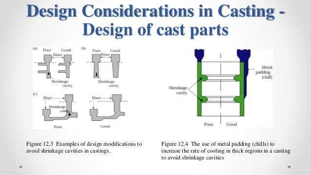 Design of castings and selection of the parting line