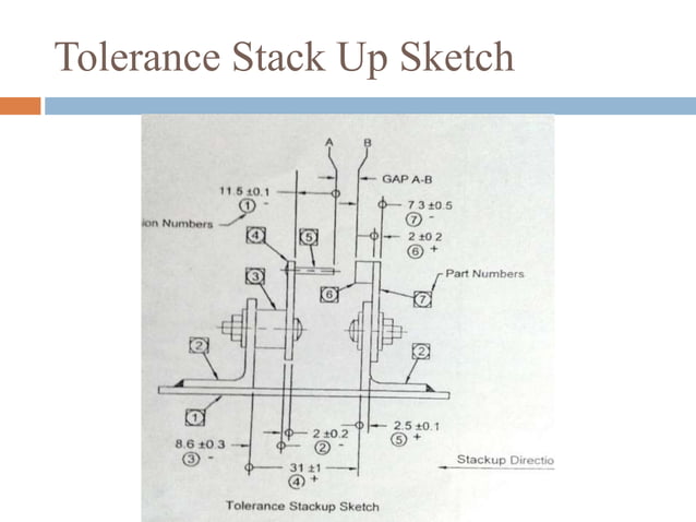 tolerance stack up analysis