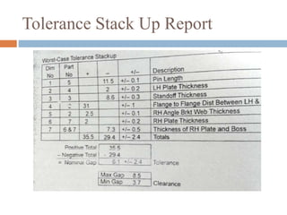 tolerance stack up analysis | PPTX