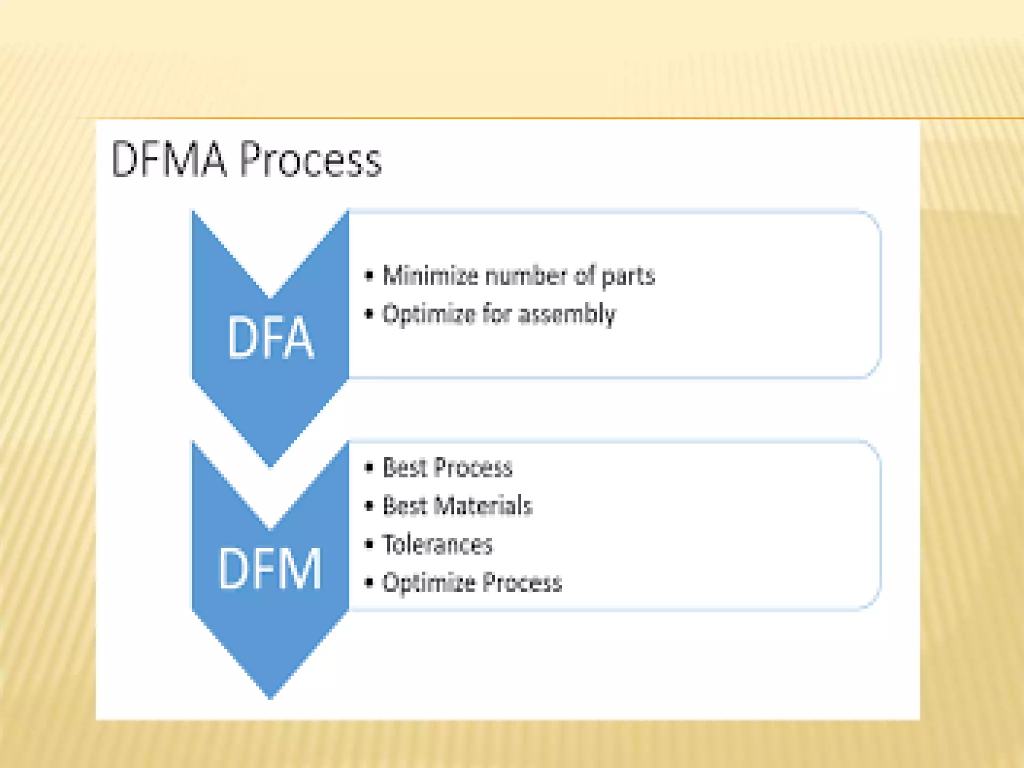 DFM basics AWARENESS.pptx