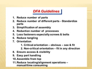 DFM basics AWARENESS.pptx