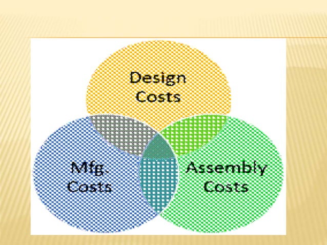 DFM basics AWARENESS.pptx