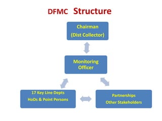 District Fluoride Monitoring Centre DFMC Nalgonda | PPTX